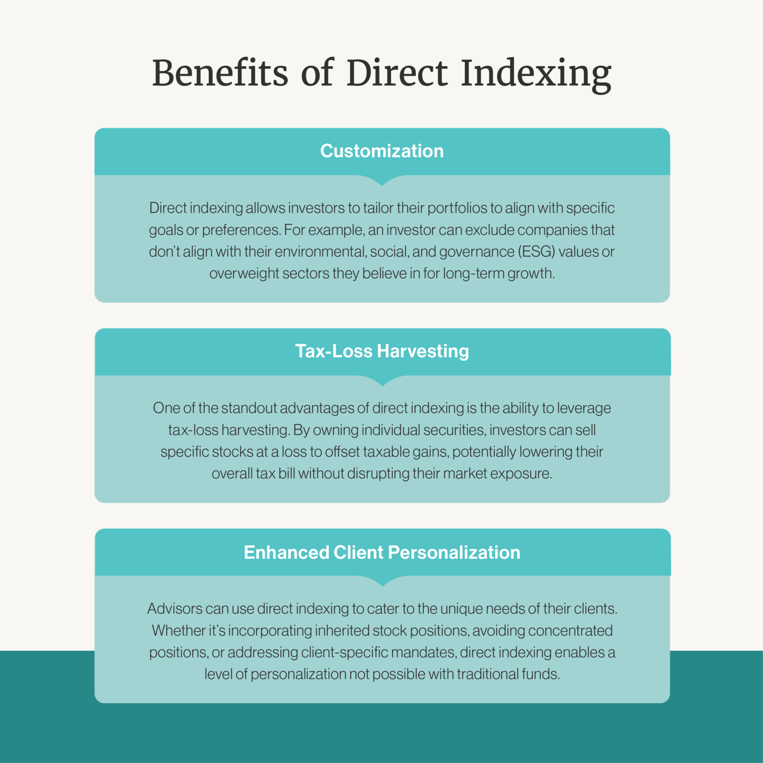 Direct Indexing: Your Complete Guide