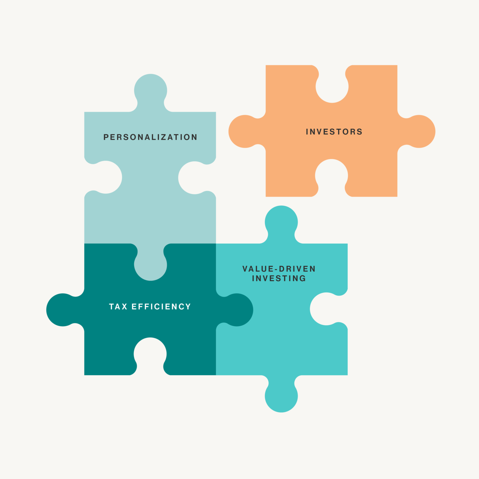 Direct Indexing: Your Complete Guide