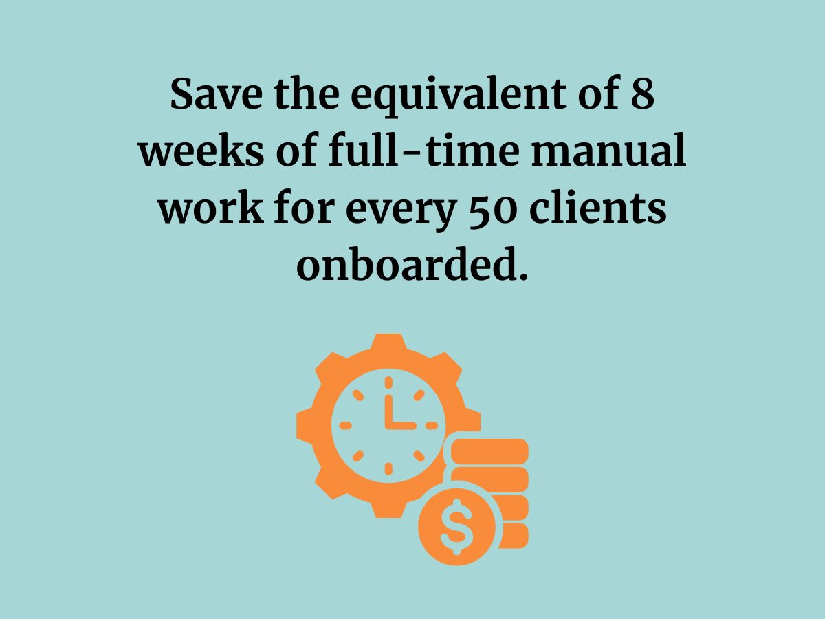 What’s your Direct Indexing return on investment?