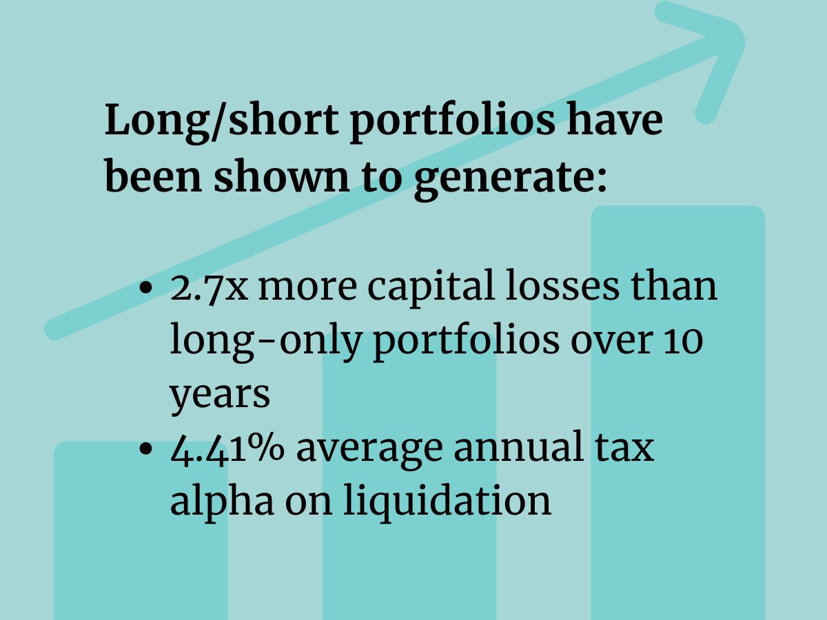 Long/Short Direct Indexing: The Upgrade RIAs Need in 2025
